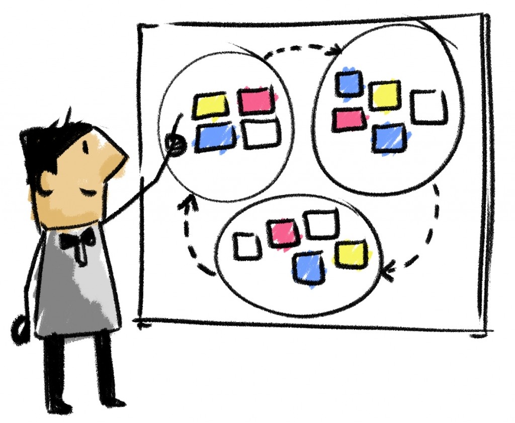 Applying Design Thinking in Managing Projects | Seven Consulting
