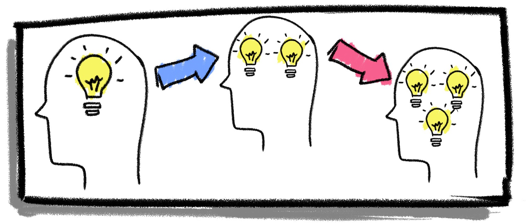 Applying Design Thinking in Managing Projects | Seven Consulting