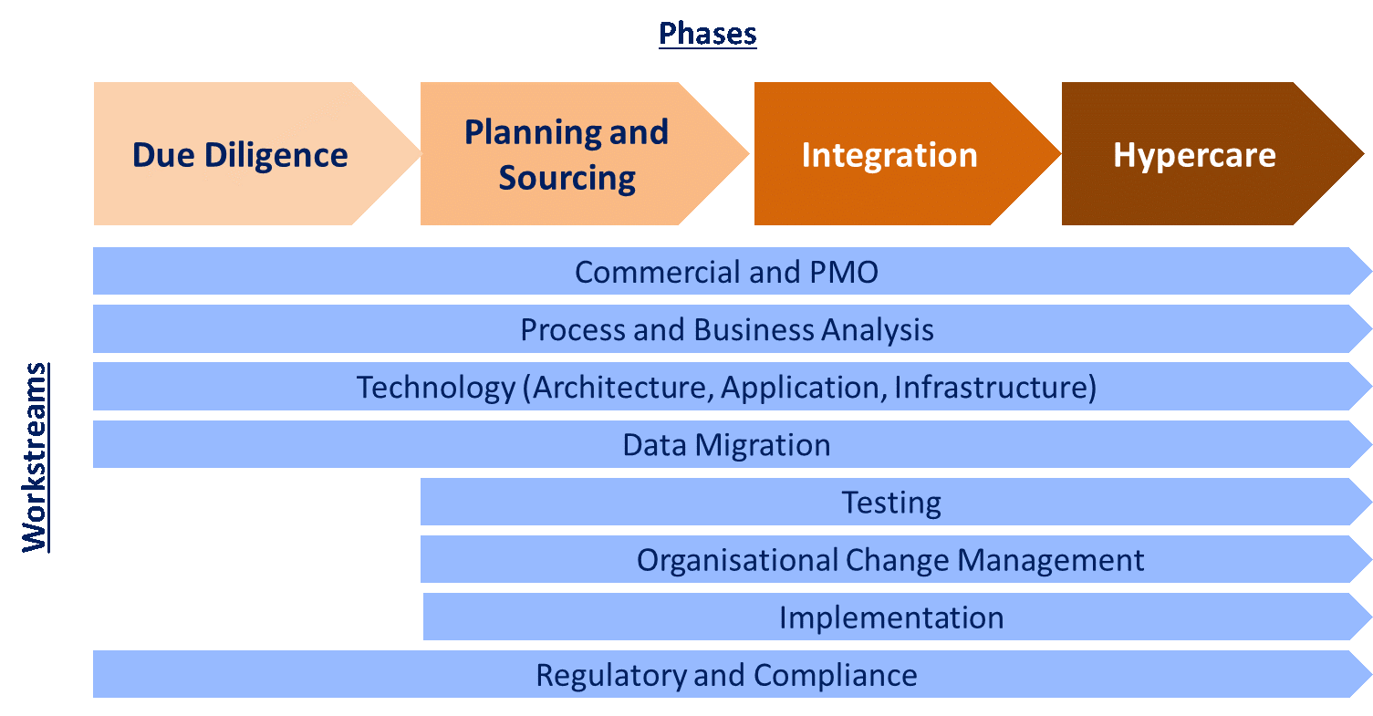 Consolidation in the Super Industry: An approach to super fund mergers ...