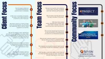 Careers with Seven | Seven Consulting