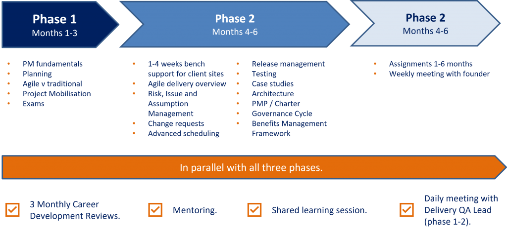 Seven Consulting Graduate Program | Seven Consulting