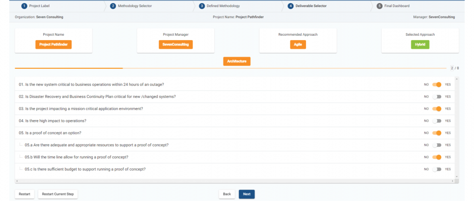 Seven Consulting Project Pathfinder | Seven Consulting