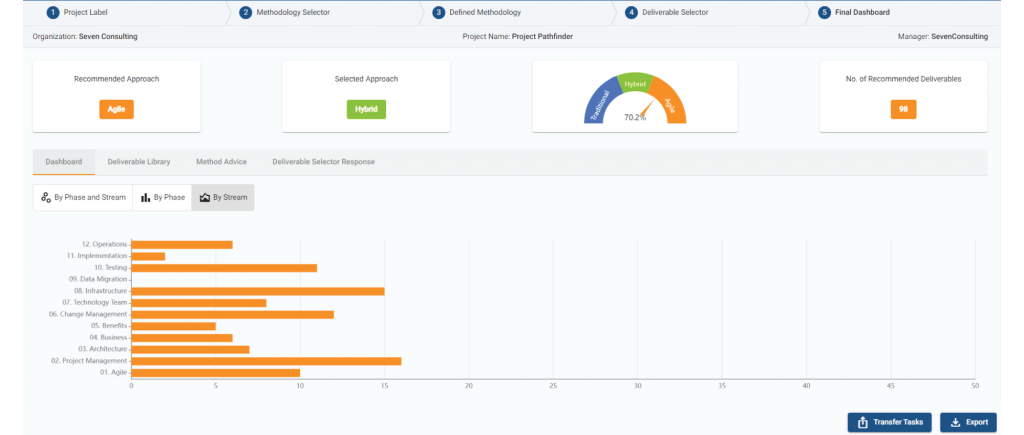 Seven Consulting Project Pathfinder | Seven Consulting