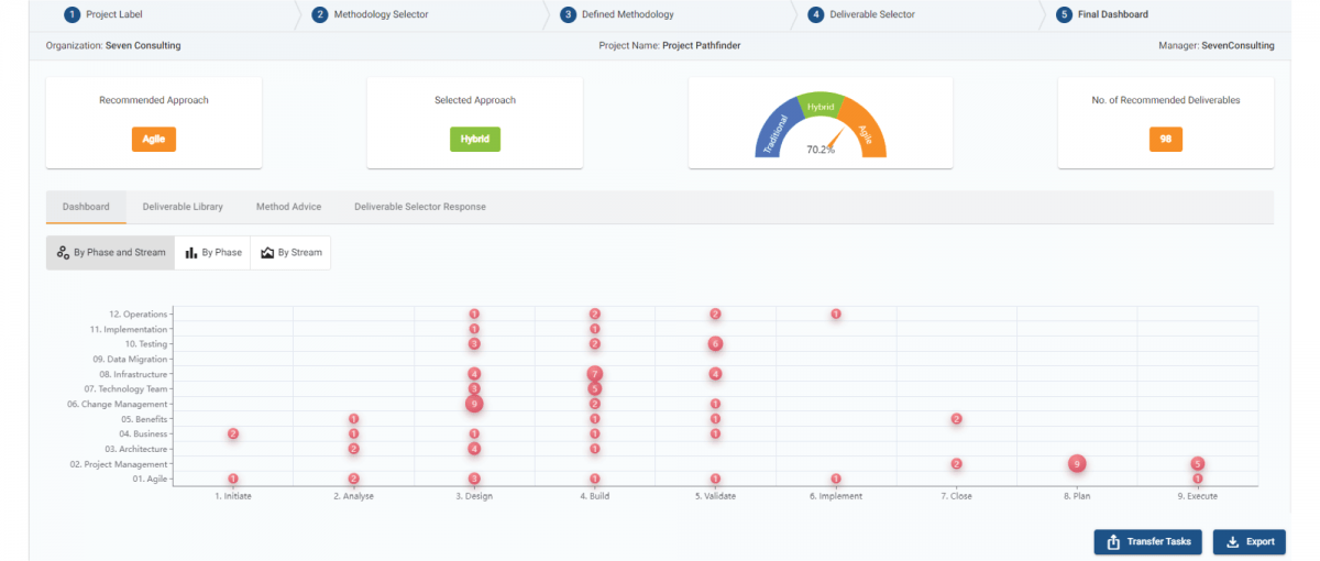Seven Consulting Project Pathfinder | Seven Consulting