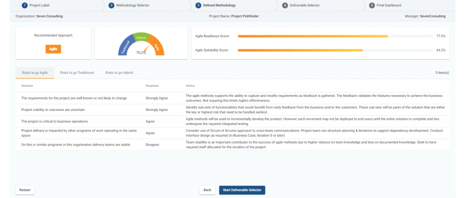 Seven Consulting Project Pathfinder | Seven Consulting